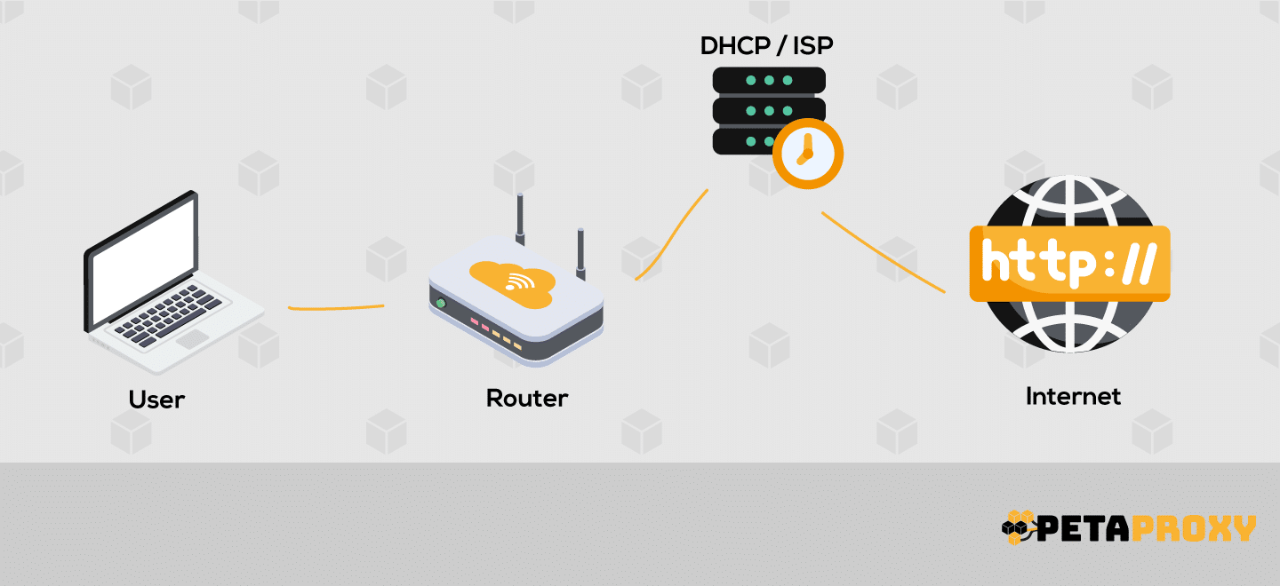 What Is A Dynamic IP ? Everything You Need To Know!